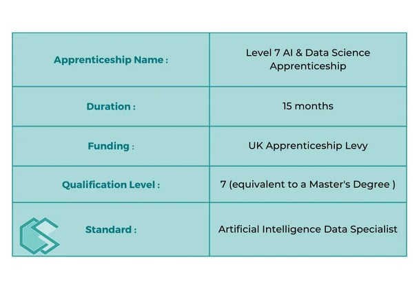 The AI & Data Science Apprenticeship: A Manager's Guide